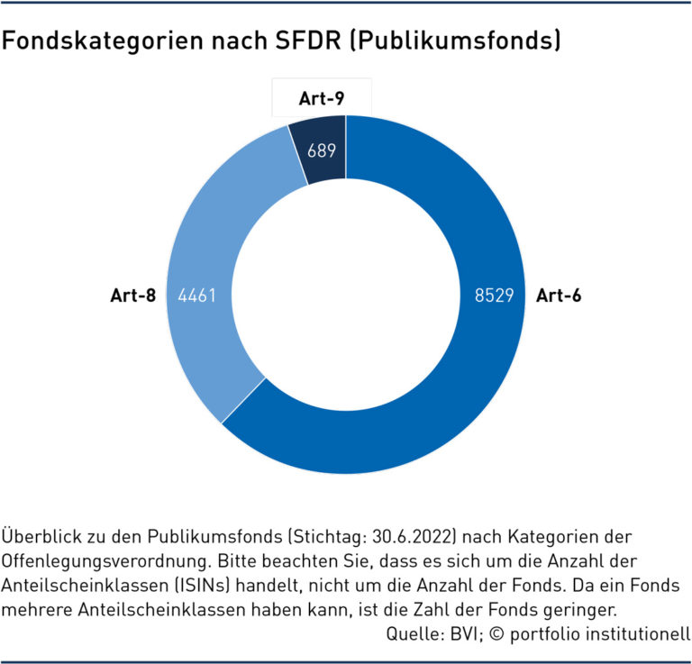 Nach Klima-Taxonomie stockt der Prozess - portfolio institutionell