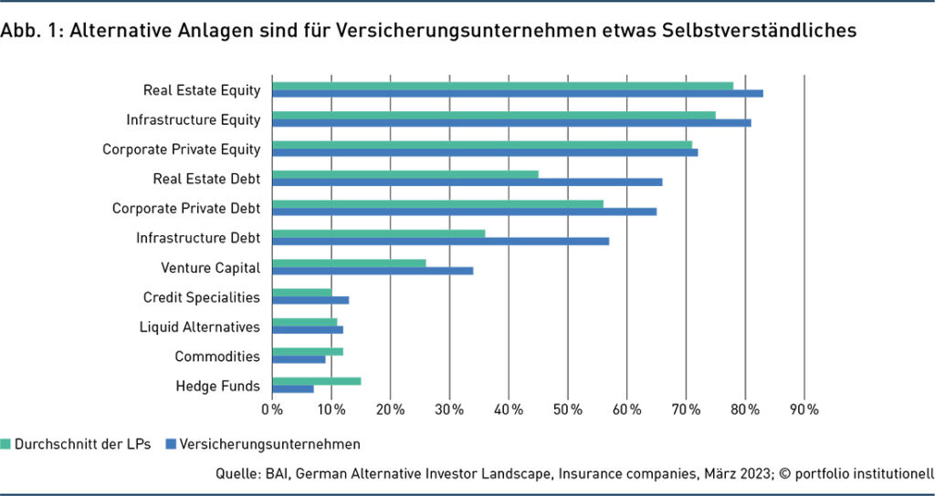 Private Assets müssen transparenter werden - portfolio institutionell