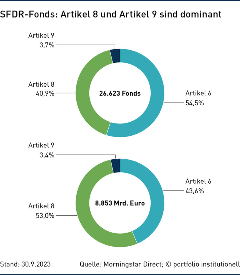 Unbestimmter Artikel - portfolio institutionell